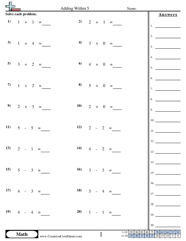Addition Worksheets | Free - Distance Learning, worksheets and more ...