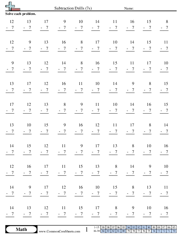 Subtraction Worksheets | Free - Distance Learning, worksheets and more ...