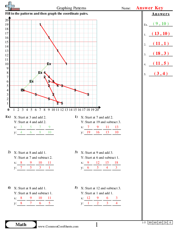 Index of /math/grids/graphing patterns/english
