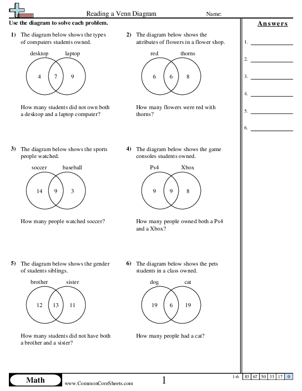 Venn Diagram Worksheets | Free - Distance Learning, worksheets and more ...